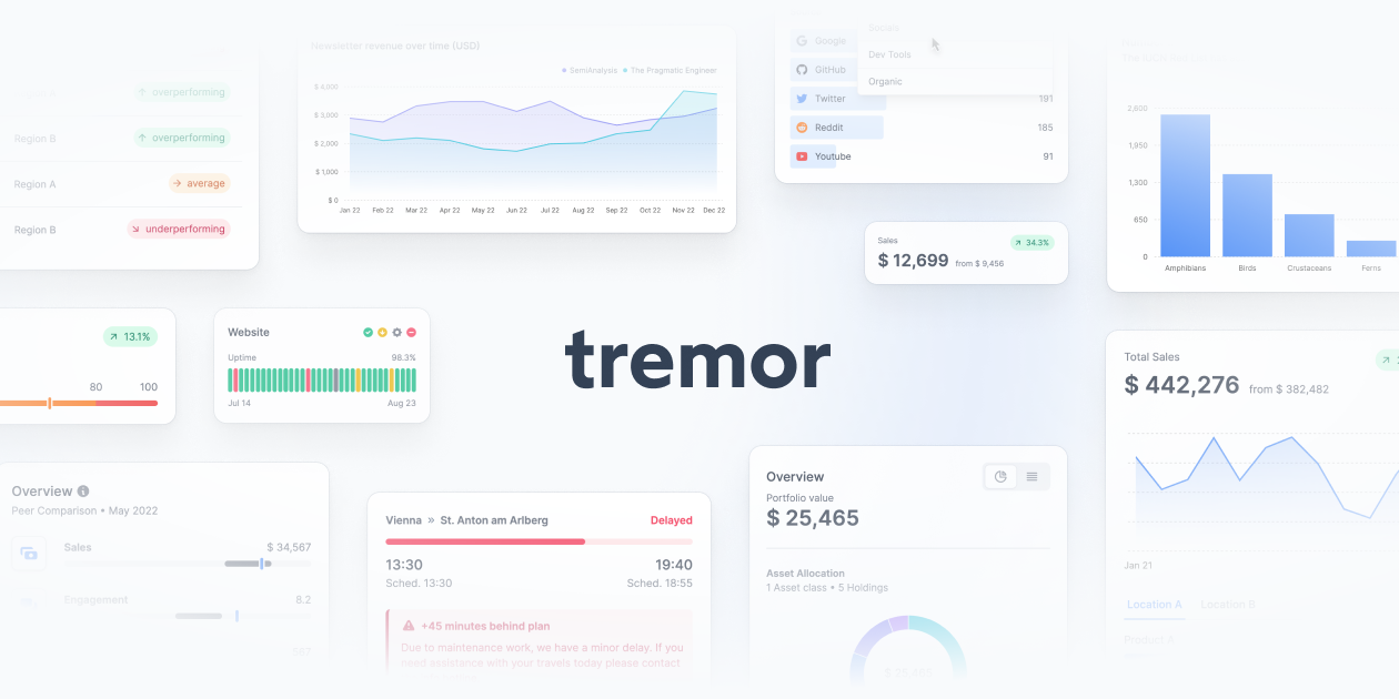 Tremor NPM • The React UI kit to build dashboards and charts Tremor NPM • The React UI kit to build dashboards and charts